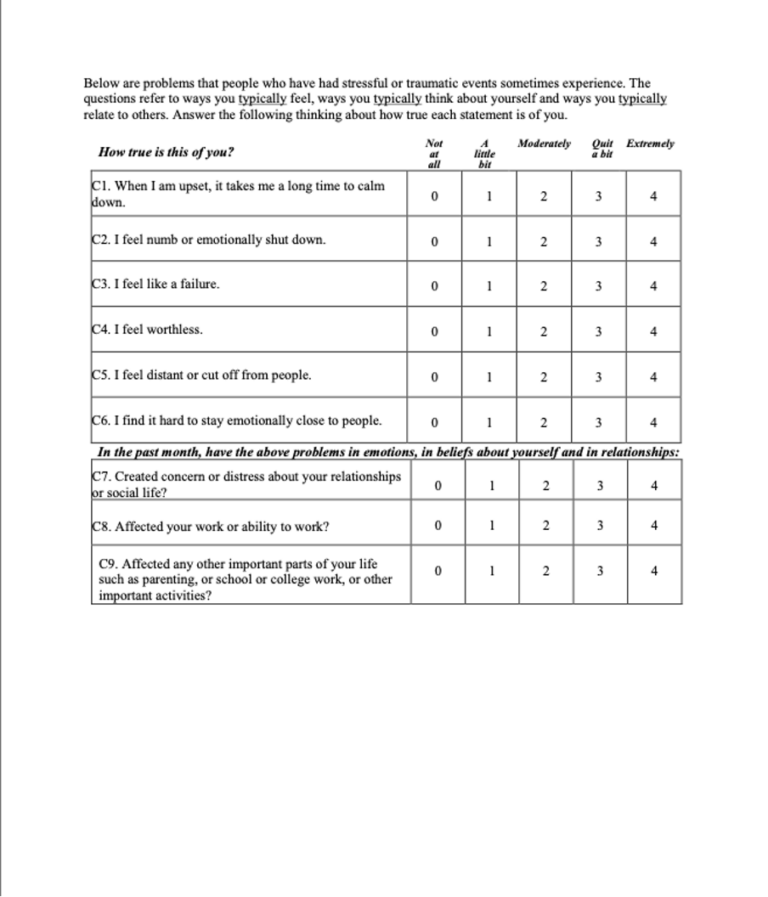 5B.3 Scoring the International Trauma Questionaire (ITQ) – SOCAS