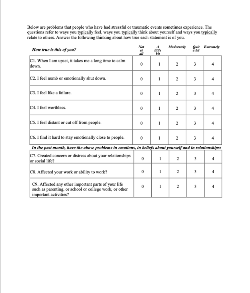 5B.3 Scoring the International Trauma Questionaire (ITQ) – SOCAS