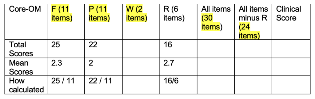 5B.1 Scoring the CORE – Outcome Measure – SOCAS